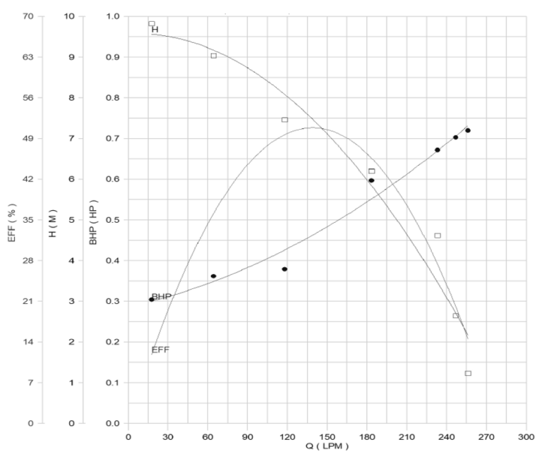 低水位耐熱水中ポンプ JCVH-Lシリーズ | 株式会社エイチツー